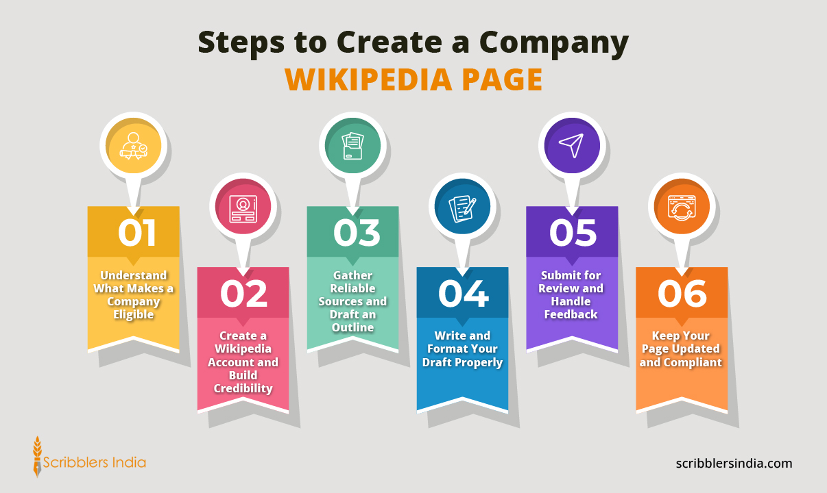 How to Create Wikipedia Page for Company: Step-by-Step Guide