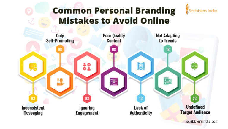 How to Build Personal Brand Online : Your Exclusive Guide (+Tips)
