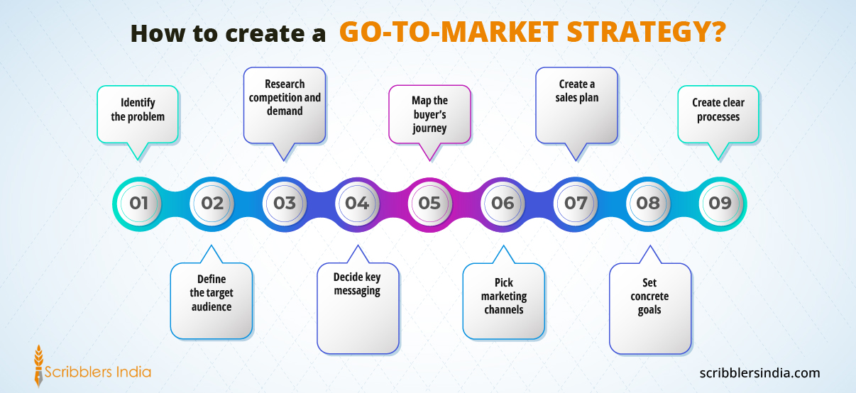 What is a Go-to-Market Strategy: 9 Step Guide [+ Template]