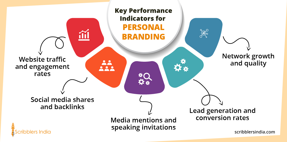 What is the Need for Personal Branding and Why it Matters?
