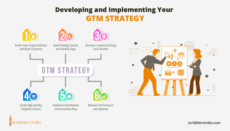 What is a Content-Led Go-to-Market Strategy (+ examples)