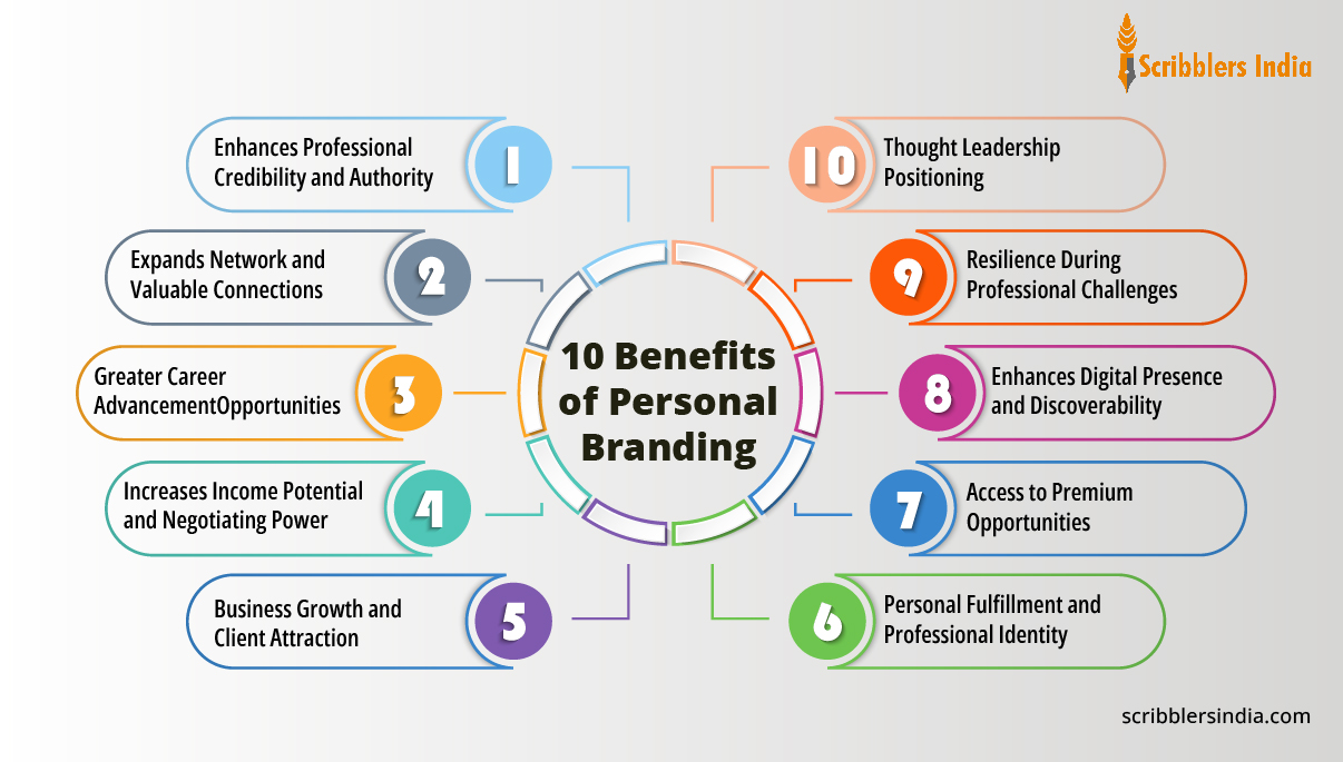 Why Personal Branding is Crucial: Benefits of Personal Brand