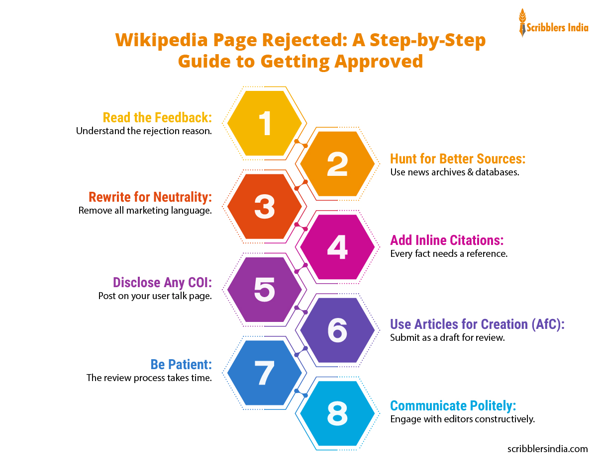 Reasons for Wikipedia Page Rejection: How to Avoid Deletion?