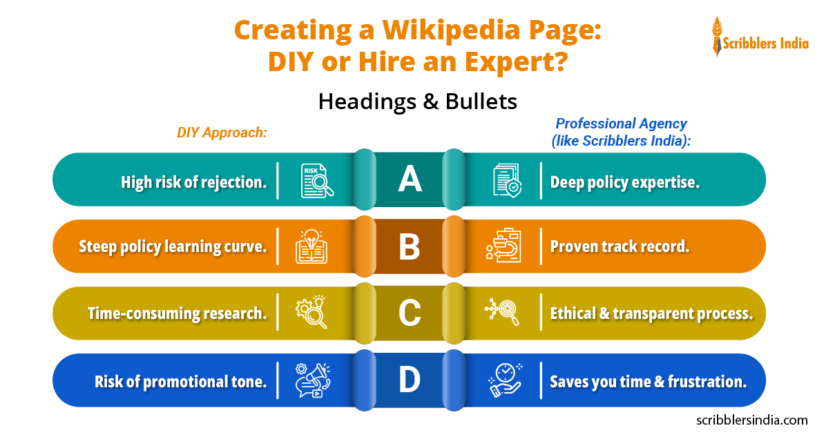 Reasons for Wikipedia Page Rejection: How to Avoid Deletion?