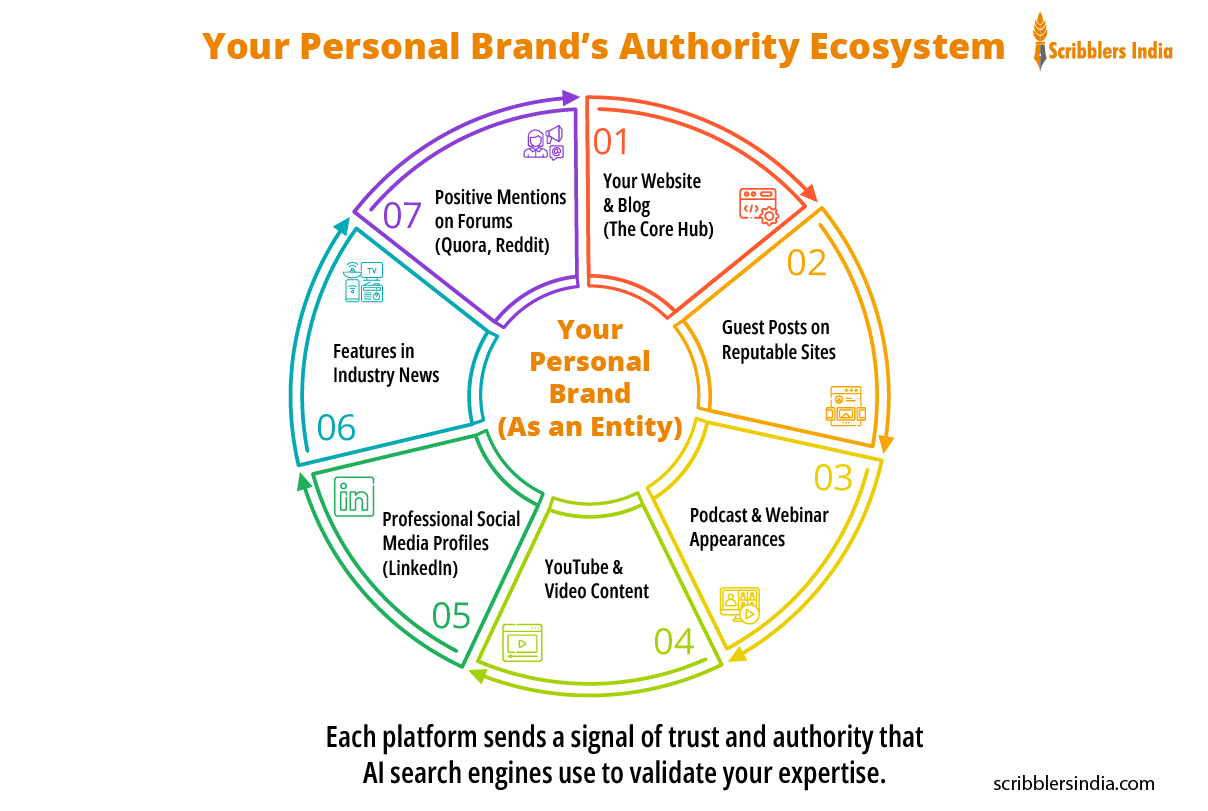 How to Optimize Your Personal Brand for AI Search and Overview